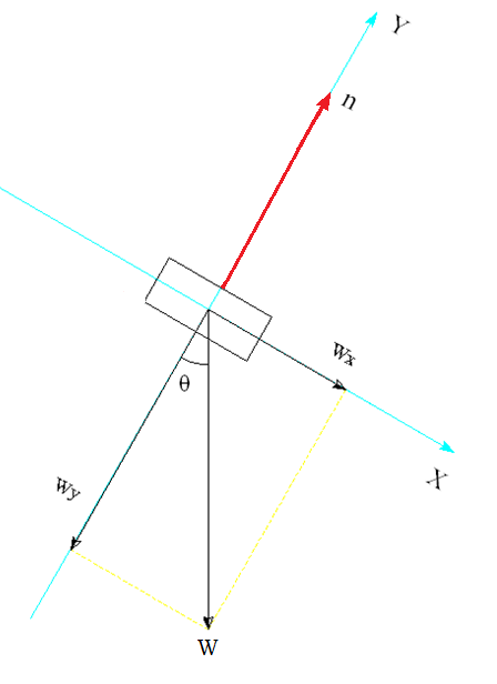 A wooden block rests on a ramp inclined at 30 degrees with the ...