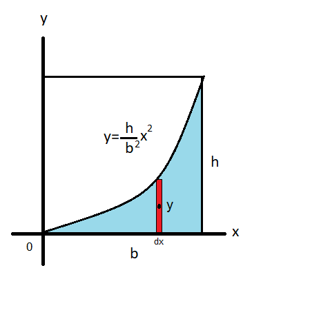 Locate the centroid \bar{y} of the area. Take b = 9 in , h = 16 in ...