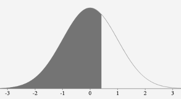 Sketch the area under the standard normal curve over the indicated ...