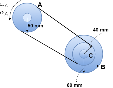 At the instant ? A = 7 r a d / s ?A=7rad/s, pulley A is given a ...