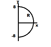 Integrate f(x, y) = x y over the region R, which is a semi-circle ...