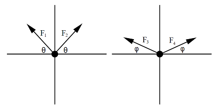 Four forces have the same magnitudes but different directions as shown ...