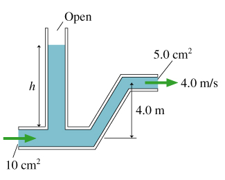Water flows from the pipe as shown in the Figure below with a speed of ...