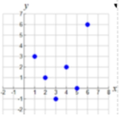 Find the domain and range of the plotted functions below. a) b) c) d ...