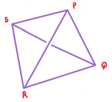 A tetrahedron is a solid with four vertices, P, Q, R and S, and four ...