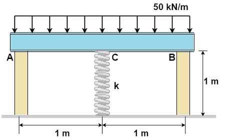 The rigid bar is supported by the two short white spruce wooden posts ...