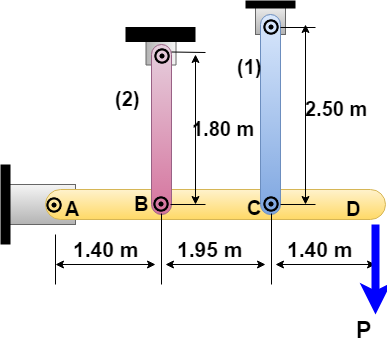 Rigid bar ABCD is supported by two unstrained vertical bars. After load ...