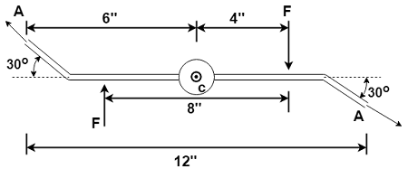 The figure below shows the top view of a sprinkler which rotates about ...