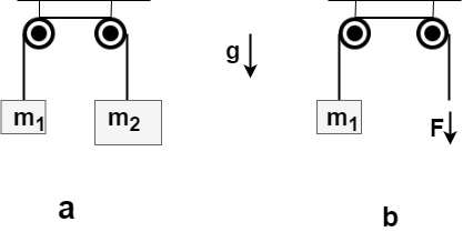 At the right, weight of mass 1 is 100 l b f lbf and the weight of mass ...