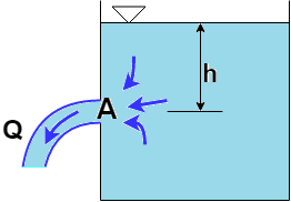A liquid flows through an orifice located in the side of a tank as ...