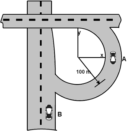 At the instant shown in Figure, car A has a speed of 25 km/h, which is ...