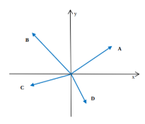 Given that \begin{alignat}{3} \vec A &=&& 142\angle 28^\circ,\\ \vec B ...