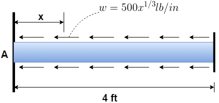 The bar has a cross-sectional area of 3.5 i n 2 3.5in2 and E = 34 ( 10 ...