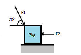 Two forces, F1 and F2 act on the 7.00-kg block shown in the drawing ...