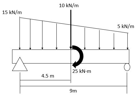 Replace the loading on the beam below with a single point load, placed ...