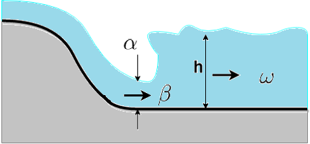 A hydraulic jump is in place downstream from a spilway as indicated in ...