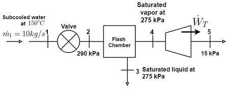 The figure below shows subcooled water at 150 ? C 150?C entering a ...