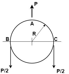 A large ring is loaded as shown in Figure. Taking into account only the ...