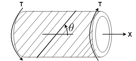 A thin-wall tube made of a unidirectional composite lamina with a fiber ...