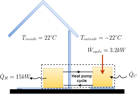 The heat pump cycle shown in Figure operates at steady state and ...