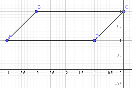 If parallelogram ABCD was reflected over the y axis, reflected over the x axis, and rotated 180 ...
