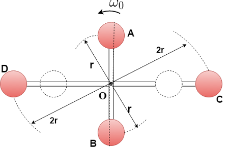 Four identical spheres of mass m are mounted on two light rods. Spheres ...