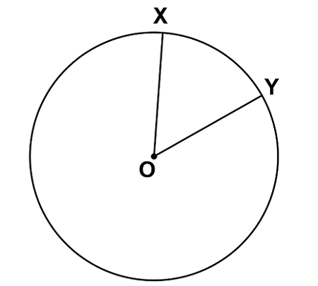 In the figure below, circle O has a radius of 8, and angle XOY measures ...