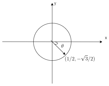 The figure shows an angle \theta in standard position with its terminal ...