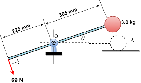 The 3.0-kg ball and the attached light rod rotate in the vertical plane ...