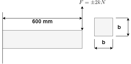 A solid square rod is cantilevered at one end, as shown below. The rod ...