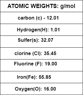 An alternating poly(ethylene-styrene) copolymer has a molecular weight ...