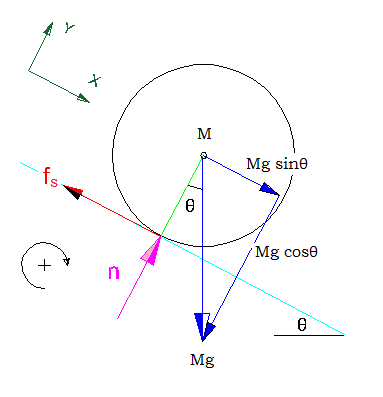 A solid sphere of mass M and radius R rolls without slipping down a ...