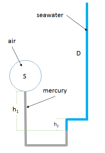 A hemispherical shell that is filled with air is attached to a floor of ...