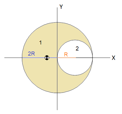 A uniform circular plate of radius 2R has uniform density and has a ...