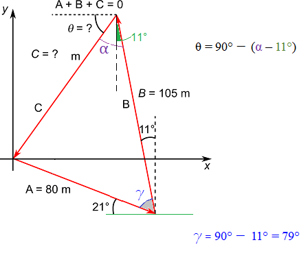Vector Triangular