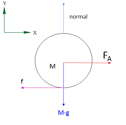 A lawn roller in the form of a uniform solid cylinder is being pulled ...