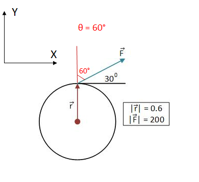 In the figure below, what is the magnitude and direction of vector{r ...