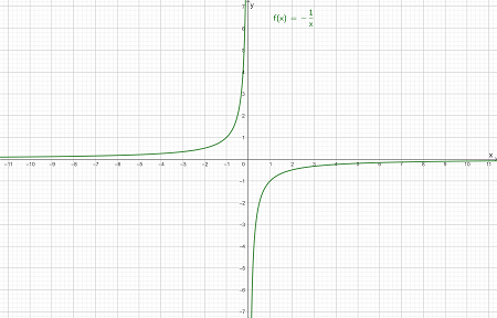 Use a graphing utility to draw the graph of the following function ...