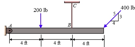 If the beam below is in equilibrium: (a). Draw the FBD (b). Determine ...