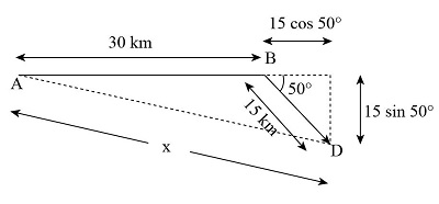 A boat leaves the shore and travels 30 km east and then 15 km 50 ...