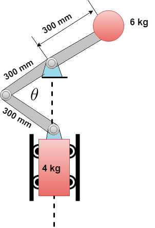When the mechanism is released from rest in the position where ? = 60 ...