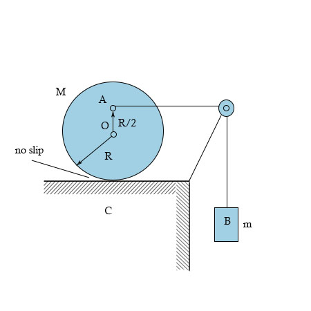 An inextensible cable connects block B with point A on a rigid ...