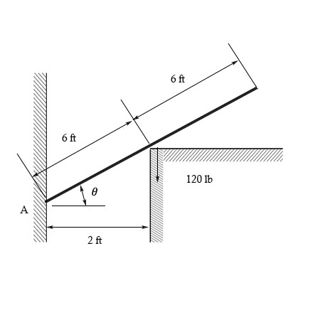 A uniform slender beam of weight 120 pounds has a center of gravity at ...