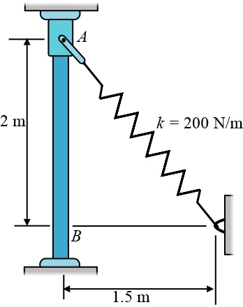 The spring has a stiffness k = 200 N/m and an unstretched length of 0.5 ...