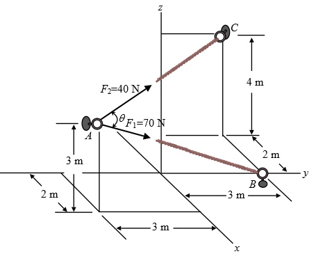 Determine the angle theta between two cables. | Homework.Study.com