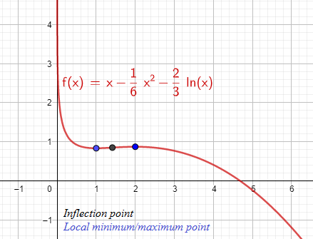 Find the intervals of increase/decrease, intervals of concavity, local ...
