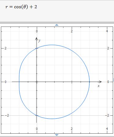 Sketch the graph of the polar equation r = 2 + cos theta. Find the ...