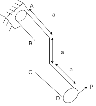 The cranked aluminium rod ABCD of lengths a=500 mm is built in at end A ...