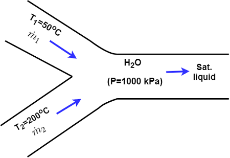In steam power plants, open feedwater heaters are frequently utilized ...