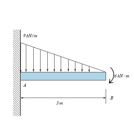 For the Figure below, determine: Part A Draw the shear diagram for the ...